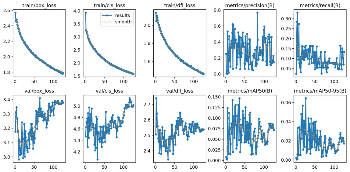 GitHub - QQ767172261/Deep-learning-road-and-bridge-crack-detection ...