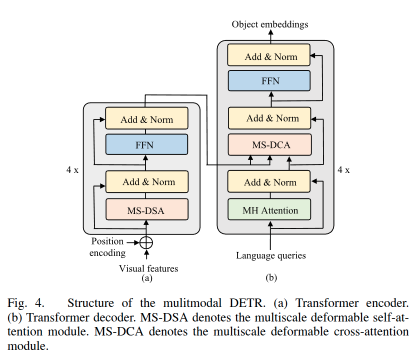 [VL|VG]LQVG:Language Query-Based Transformer With Multiscale Cross-Modal Alignment_dior-rsvg-CSDN博客