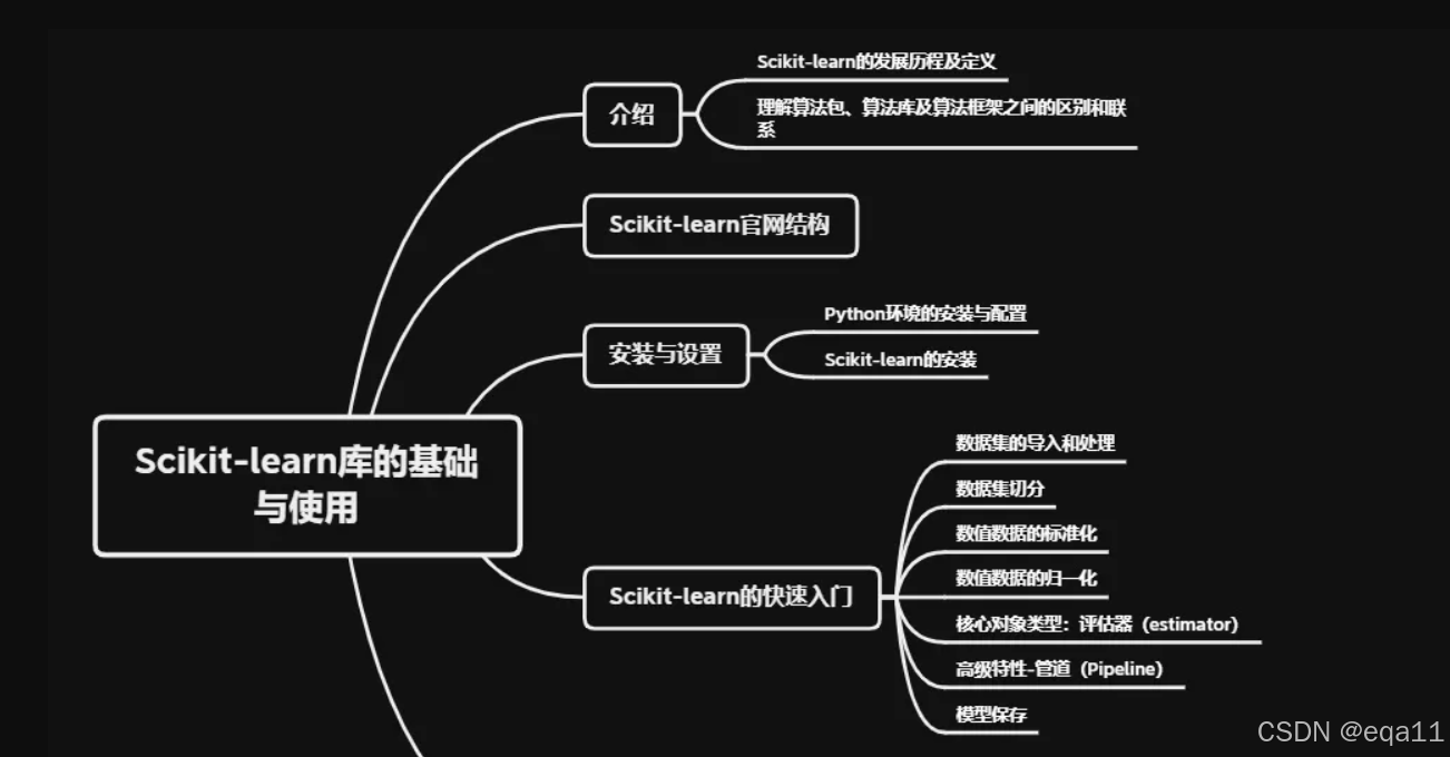 机器学习之Python中Scikit-Learn（sklearn）入门_import scikit-learn-CSDN博客