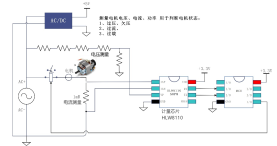 基于HLW8110计量芯片的制冰机电机智能保护方案-CSDN博客