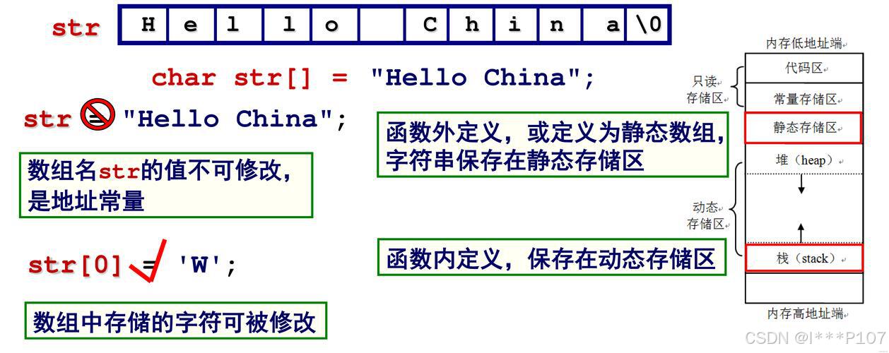 strlen函数与char指针详解：如何避免内存越界，提升代码效率？-CSDN博客