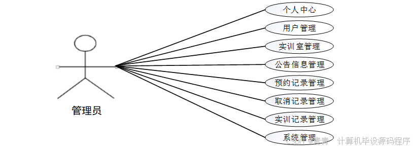 计算机毕业设计springboot基于java技术的计算机实训室管理系统的设计与实现 基于java的spring Boot框架开发计算机实训室管理平台 Java技术驱动的计算机实训室管理系统
