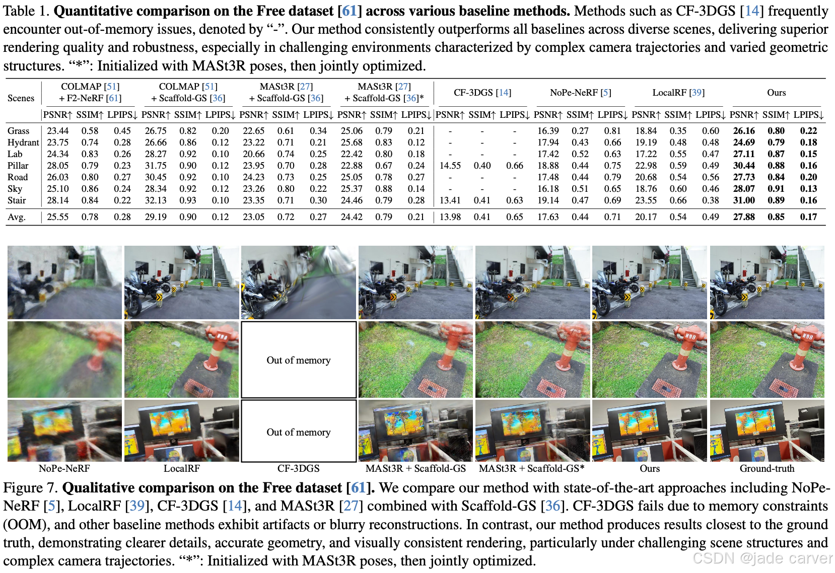 feed-forward系列工作集合与跟进（截止8月）_feedforward 3dgs-CSDN博客