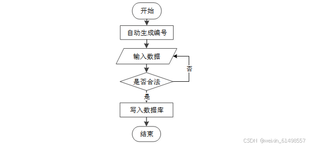 基于Springboot+vue教务管理系统设计与实现 毕业设计-附源码62182-CSDN博客