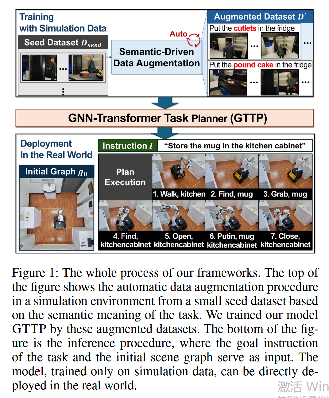 GNN-Transformer Task Planning Enhanced with Semantic-Driven Data Augmentation_transformer与任务规划 ...