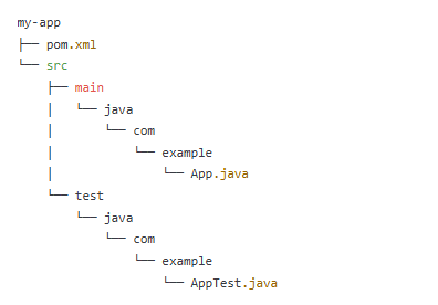 Maven配置详解：scope、optional与_distributionManagement_用法-CSDN博客