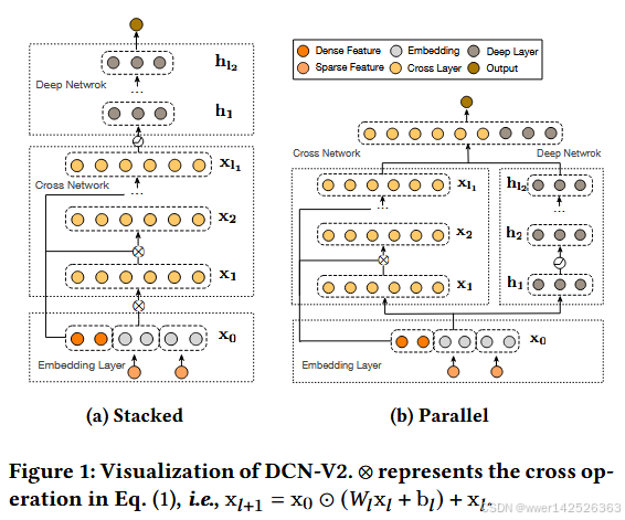 CTR论文思想一句话总结_beyond self-consistency: loss-balanced perturbatio-CSDN博客