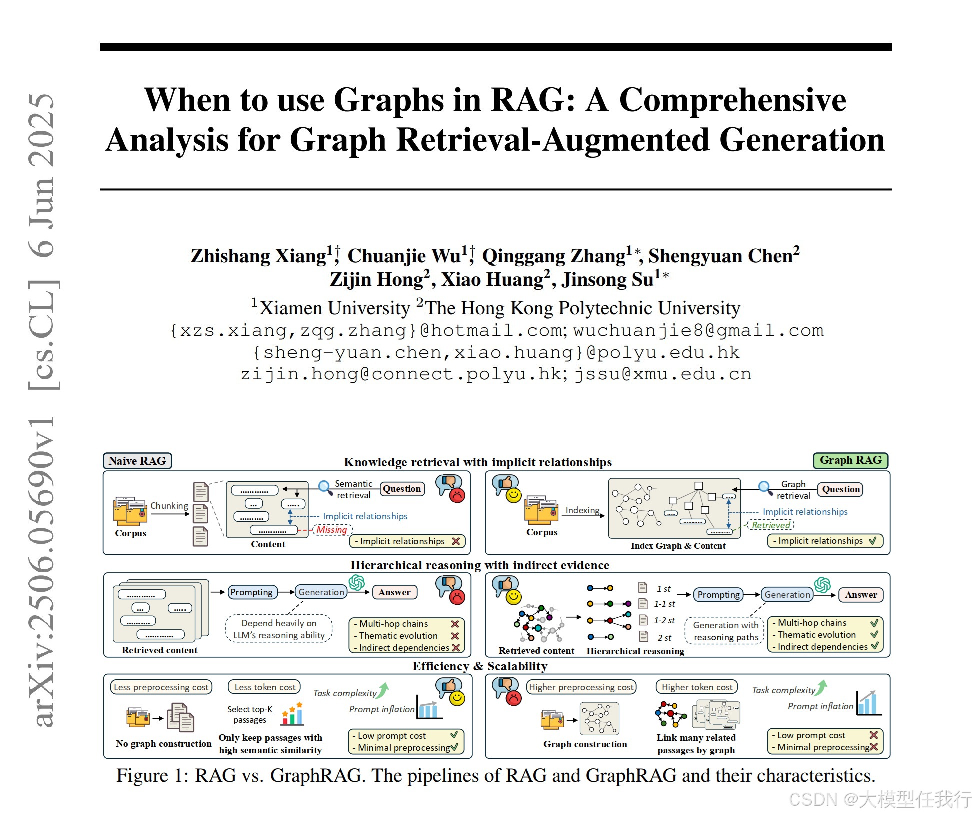 厦大：RAG深层推理评估基准GraphRAG-Bench-CSDN博客