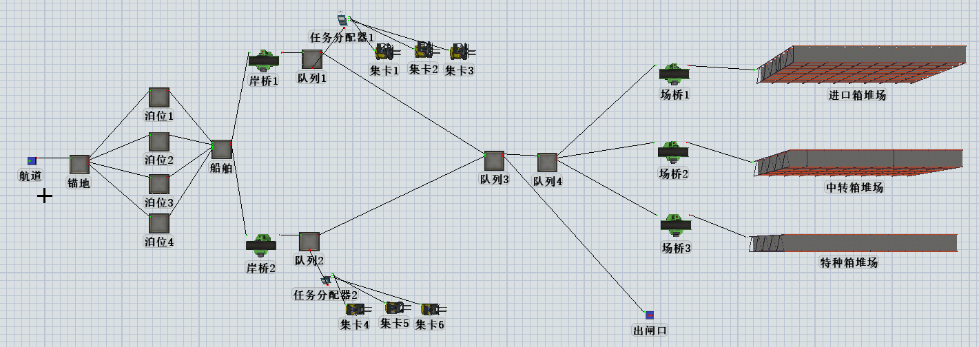 港口集装箱码头运营FlexSim仿真_flexsim港口仿真-CSDN博客