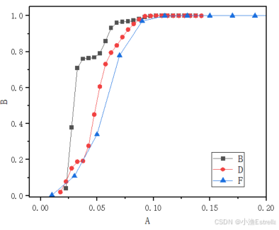 累积分布函数CDF图_cdf图怎么画-CSDN博客