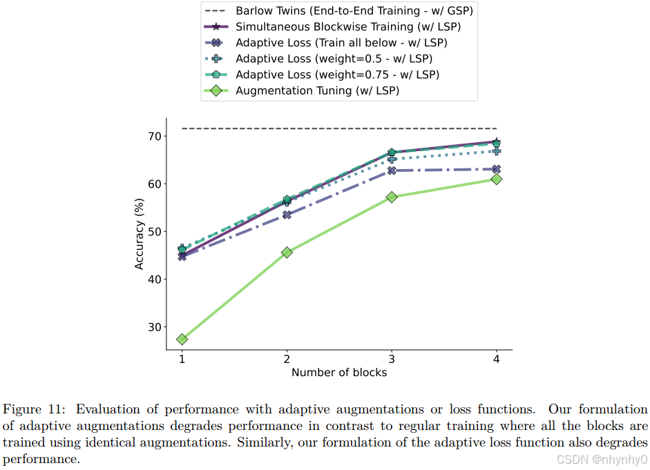《Blockwise Self-Supervised Learning at Scale》学习记录_block-wise causal ...