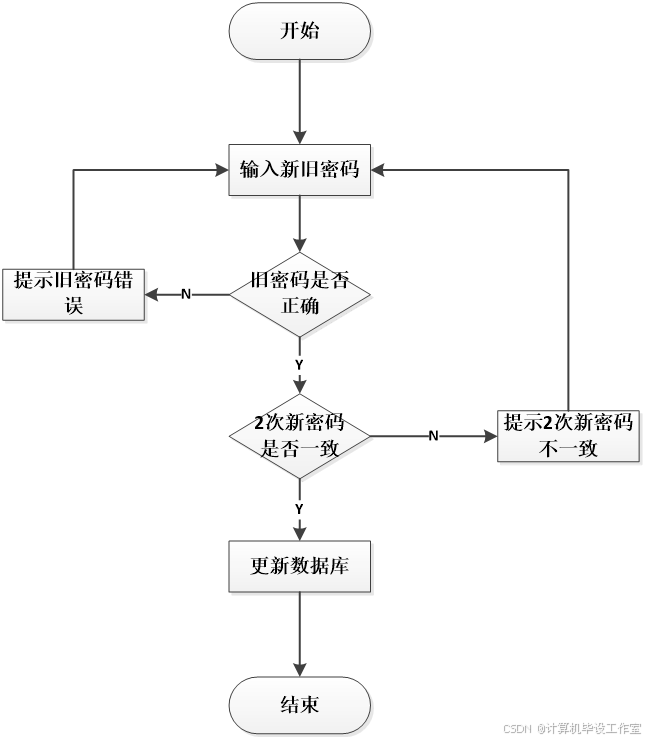 【附源码】新闻推荐系统源码数据库毕业论文一整套齐全java开发springbootvue框架javaweb,可做计算机毕业设计或课程