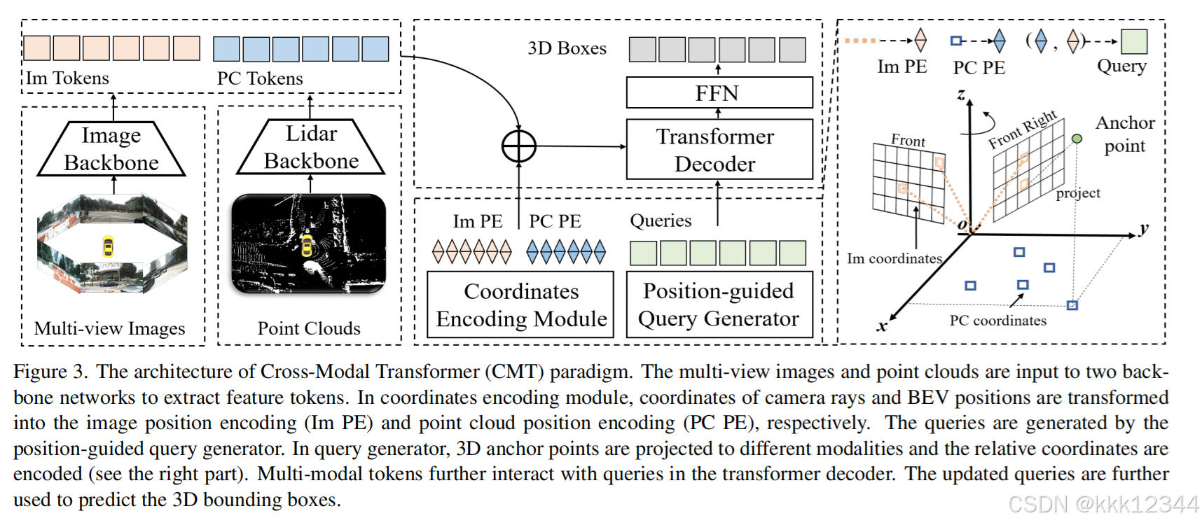 BEV+Transformer的智驾：CMT_cmt bev-CSDN博客