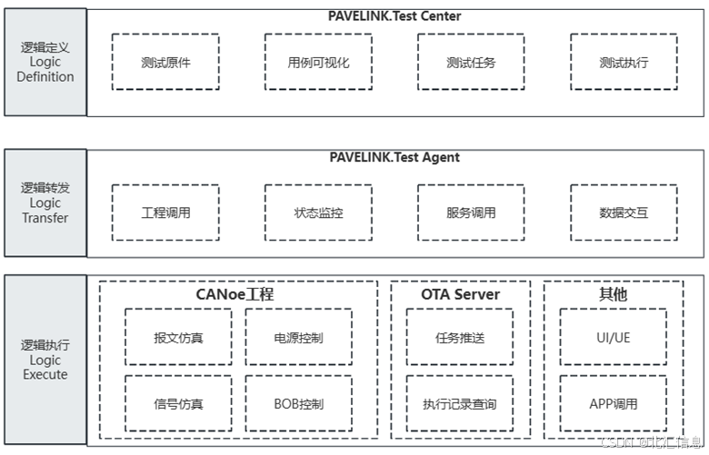 UN R156与GB 44496-2024全面对比解读_x:guoguo1039-CSDN博客