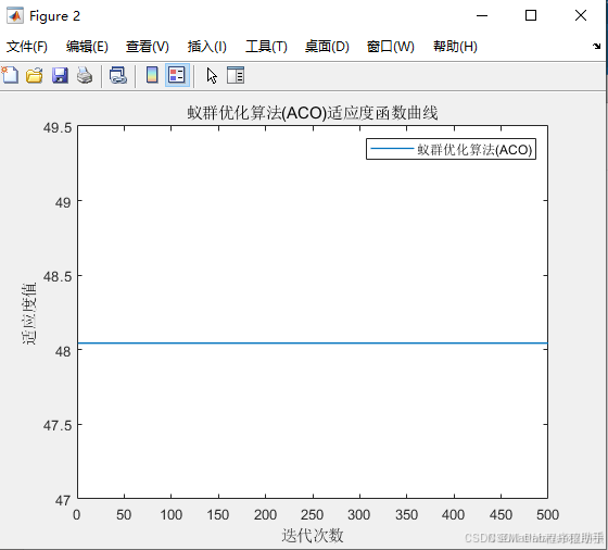 【matlab源码 第276期】基于matlab的蚁群算法aco无人机三维路径规划，输出做短路径图和适应度曲线基于蚁群算法的3d路径规划matlab仿真源码 Csdn博客