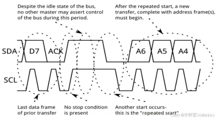 [米联客-安路-EG4D] FPGA基础篇连载-18 I2C通信协议原理_i2c数据帧格式-CSDN博客