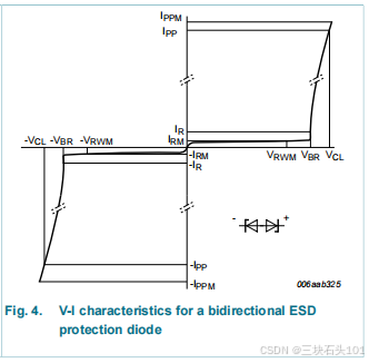ESD保护器件选型及回拐ESD使用注意事项_esd选型-CSDN博客