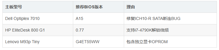 AMIBCP BIOS刷新工具使用指南与实战详解_amibcp修改bios详解-CSDN博客