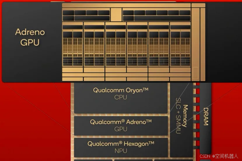 强大的高通Snapdragon X平台介绍_高通 内存带宽-CSDN博客