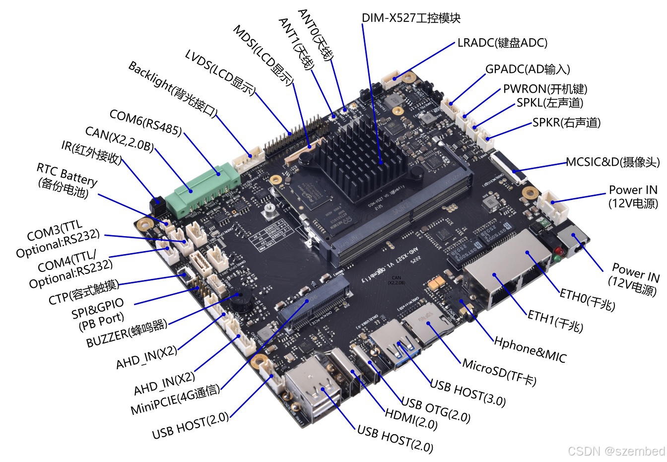 一文带你玩转全志T527的GPU(2)-盈鹏飞嵌入式-CSDN博客