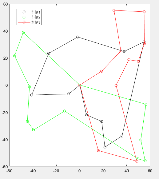简单VRP问题的大领域搜索算法matlab实现_vrp matlab-CSDN博客