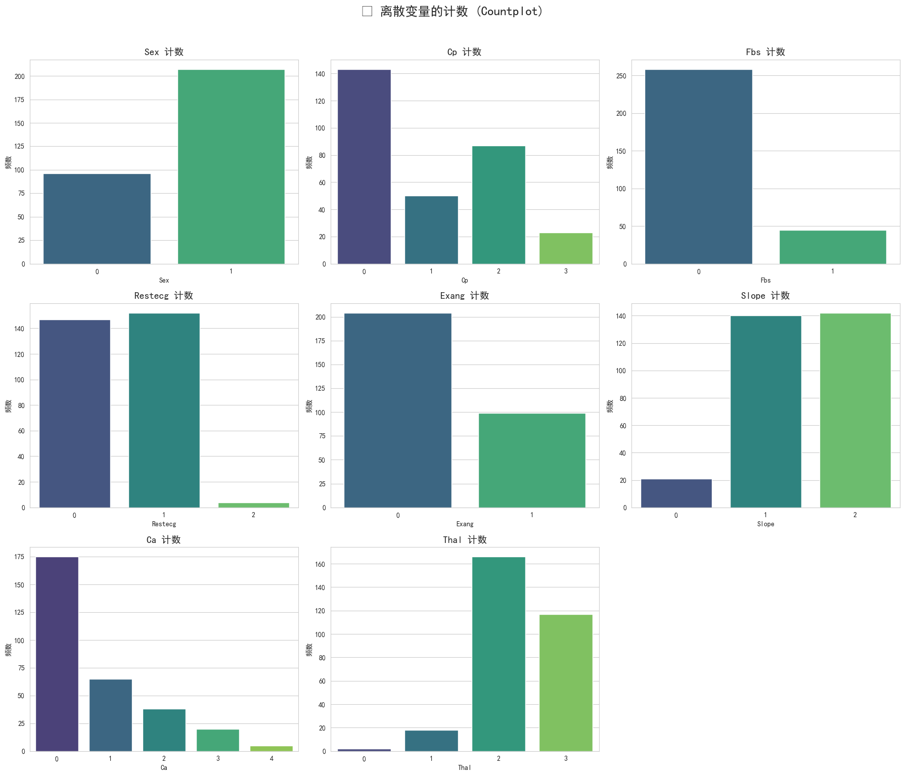 Python打卡训练营第9天-CSDN博客