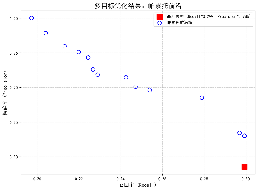 python训练营打卡DAY14-CSDN博客