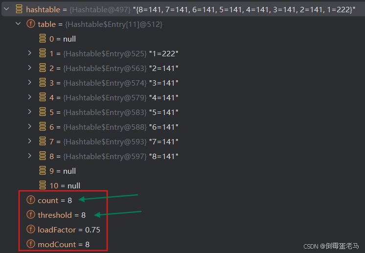 【Java集合】Hashtable及子类Properties源码分析_hashtable下面的properties-CSDN博客