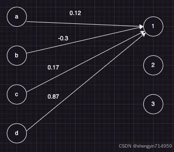 Transformers的Feed-Forward Layer技术详解_全连接层feed forward-CSDN博客