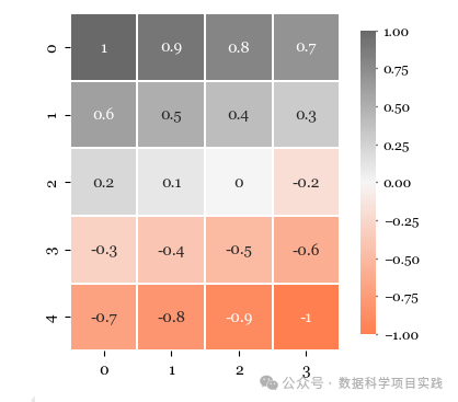 Matplotlib 简单教程 8：连续颜色映射-CSDN博客