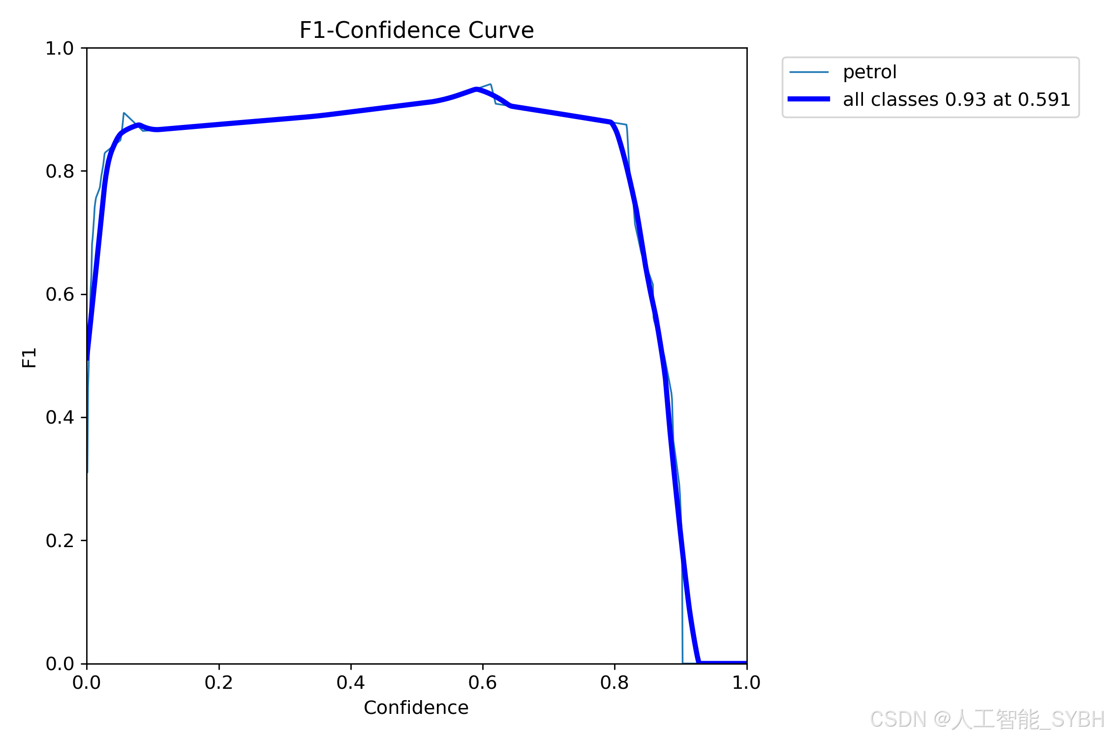 基于yolov8的石油泄漏检测系统（深度学习模型ui界面python代码训练数据集）python开源识别加机油 Csdn博客