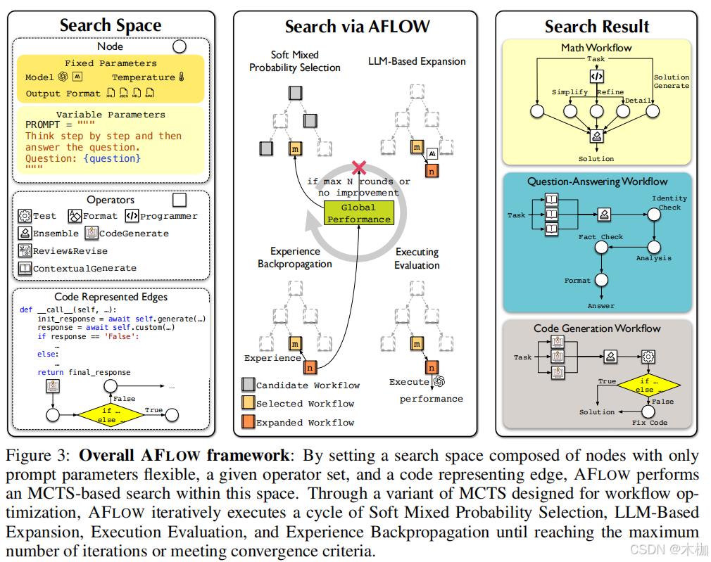 学习AFlow_aflow: automating agentic workflow generation-CSDN博客