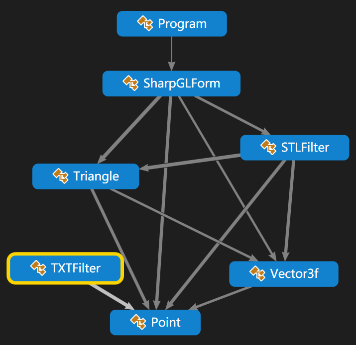 【WinForm案例】WinForm调用OpenGL项目分析-CSDN博客
