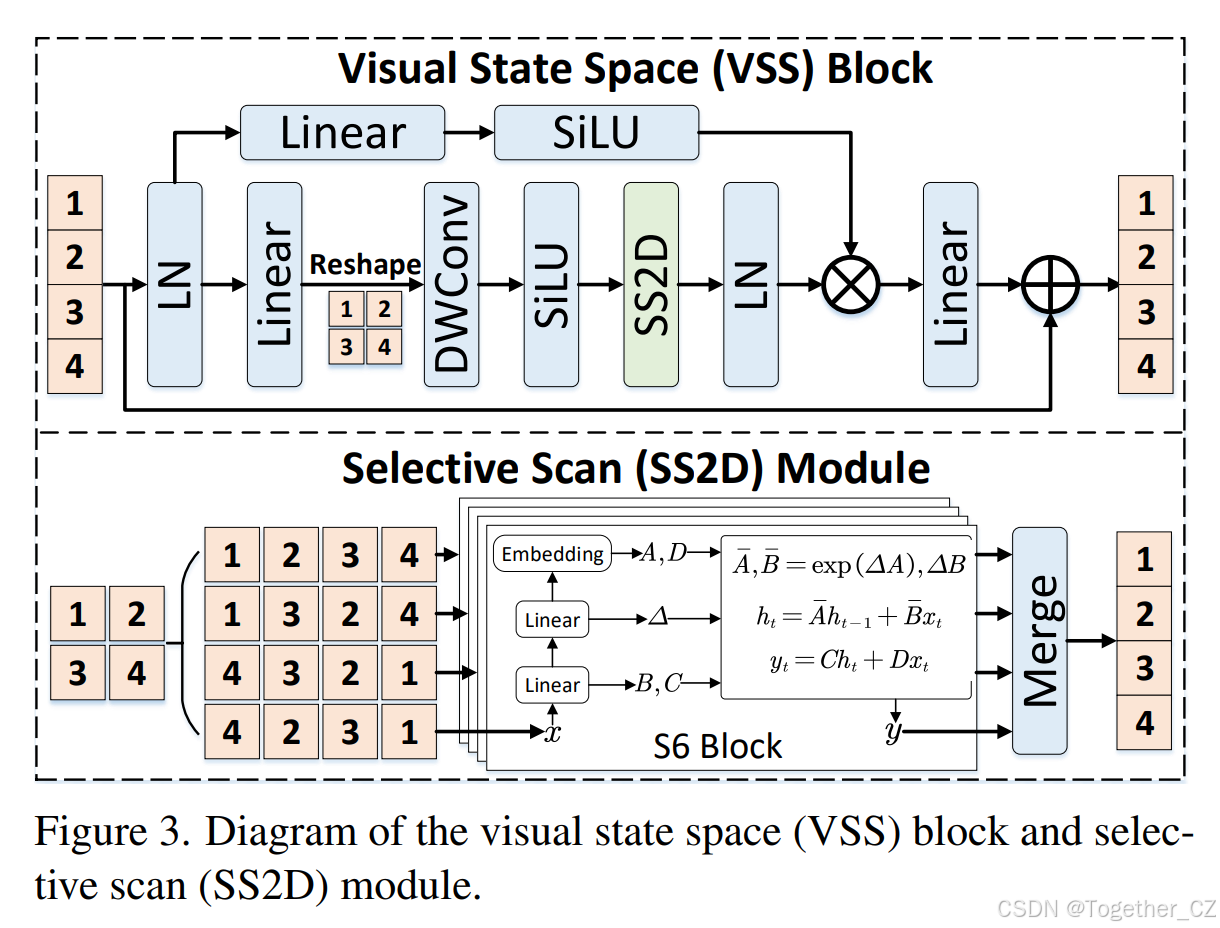 Samba: A Unified Mamba-based Framework for General Salient Object Detection基于 Mamba 的统一框架用于通用显著 ...
