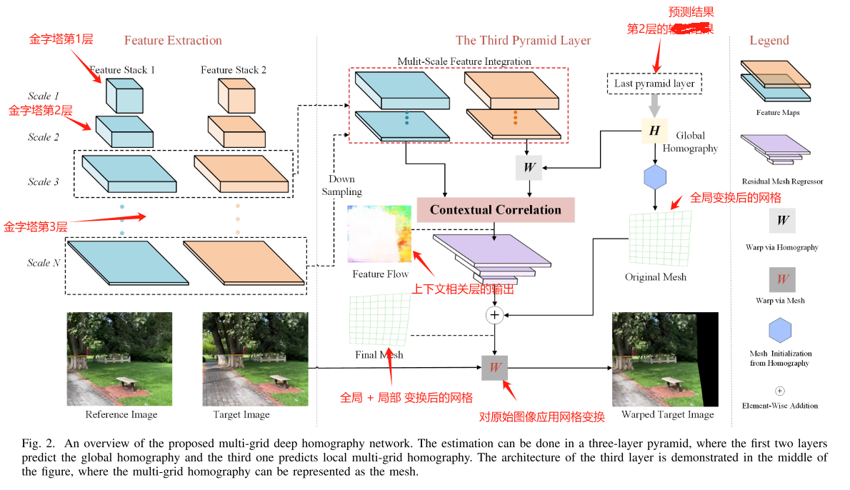 Depth-Aware Multi-Grid Deep Homography Estimation with Contextual ...