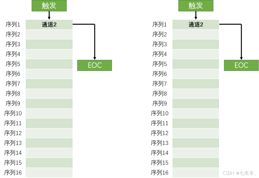 Stm32学习之adc模数转换器stm32 Adc转换时间 Csdn博客 1863