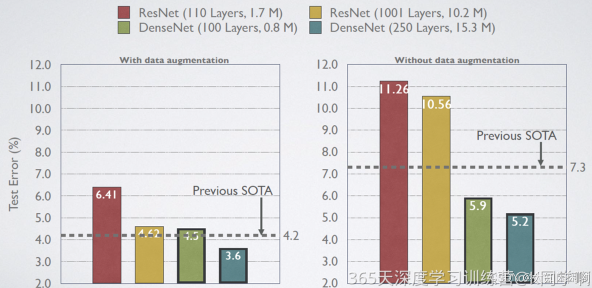 深度学习J3周：DenseNet算法实战与解析_“密集连接卷积网络”(densenet)-CSDN博客