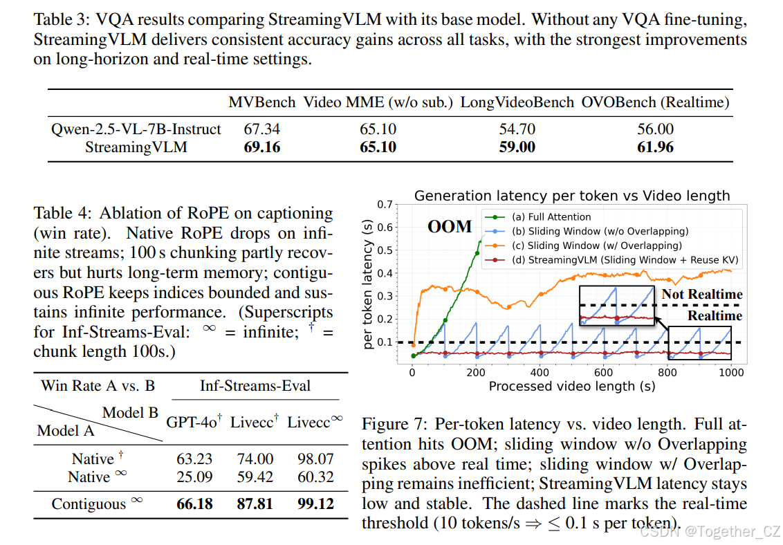StreamingVLM: Real-Time Understanding for Infinite Video Streams——无限视频流的实时理解_streaming qa-CSDN博客