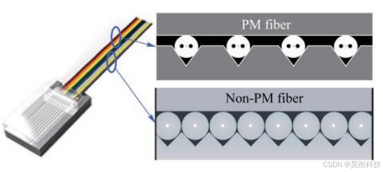 动态OFDR技术应用前瞻_ofdr校准-CSDN博客
