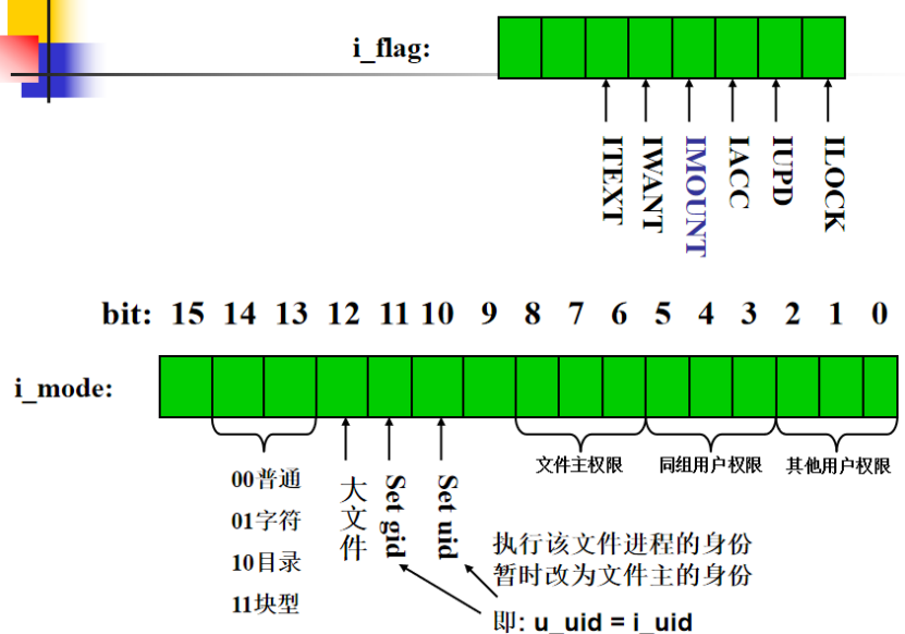 操作系统 第八章 -文件系统:-CSDN博客