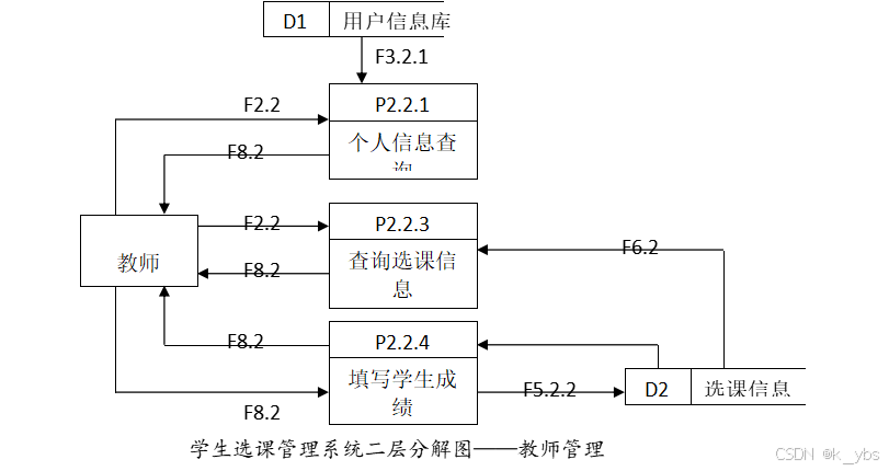 Mysql数据库课程设计:学生选课管理系统学生选课管理系统数据库设计 Csdn博客