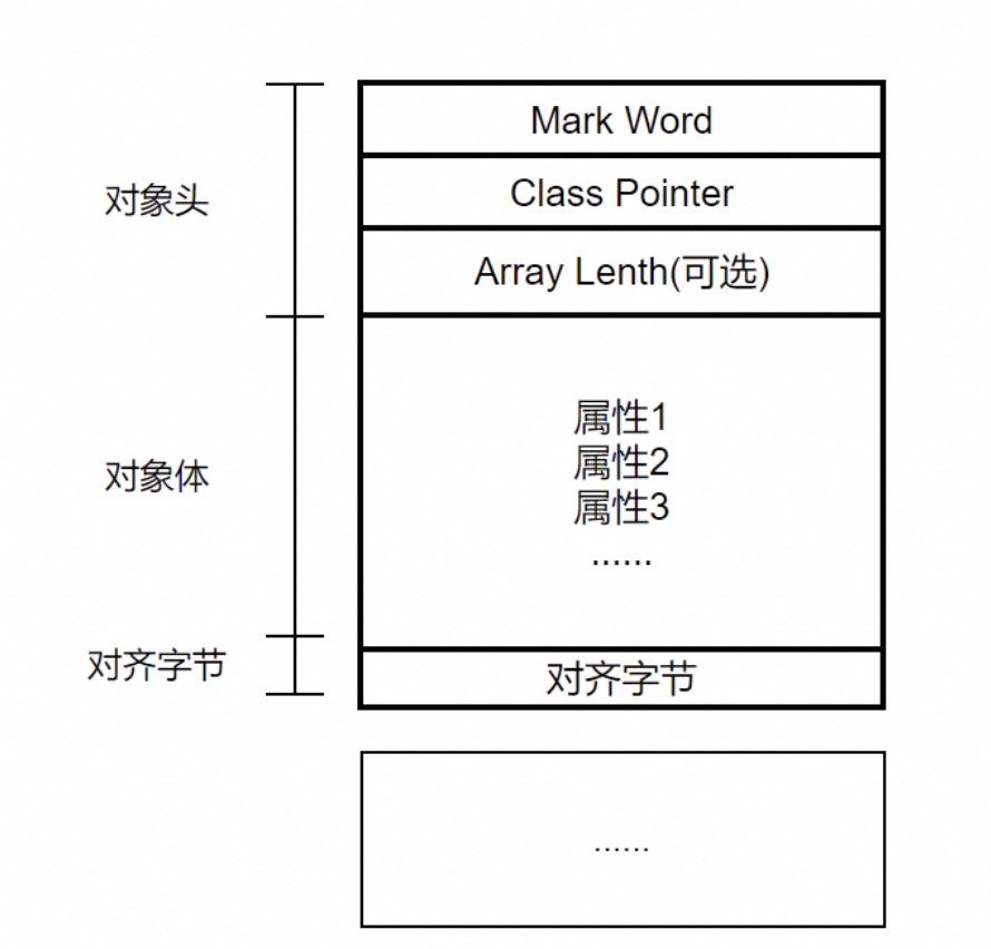 Synchronized锁同步下的monitor机制_java synchronized的monitor结构-CSDN博客