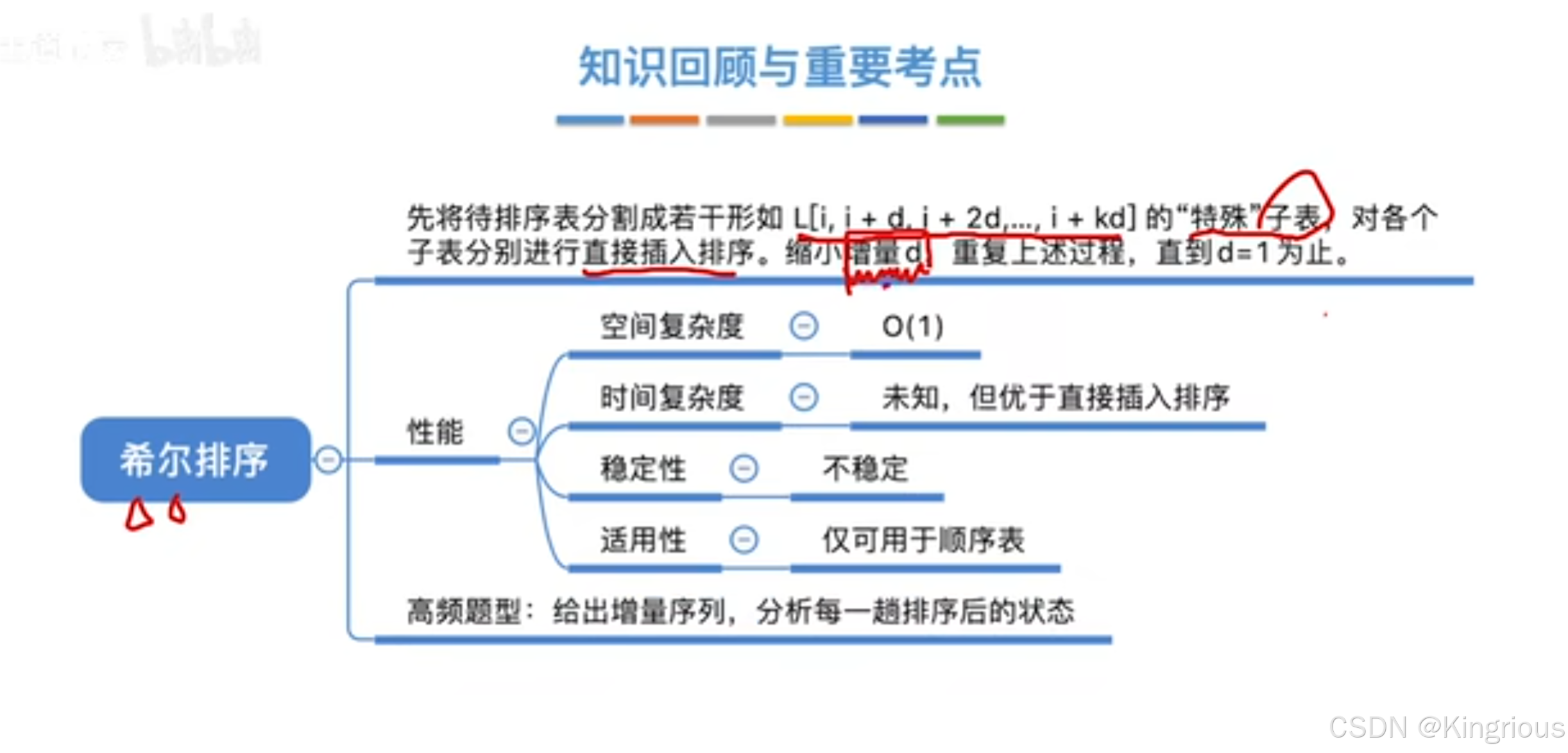 25.3.11学习日志（DS）-CSDN博客