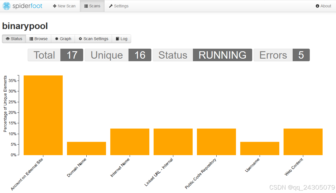 SpiderFoot：一款强大的开源OSINT神器！全参数详解教程！Kali Linux 教程！-CSDN博客