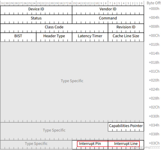 PCIe中断-CSDN博客