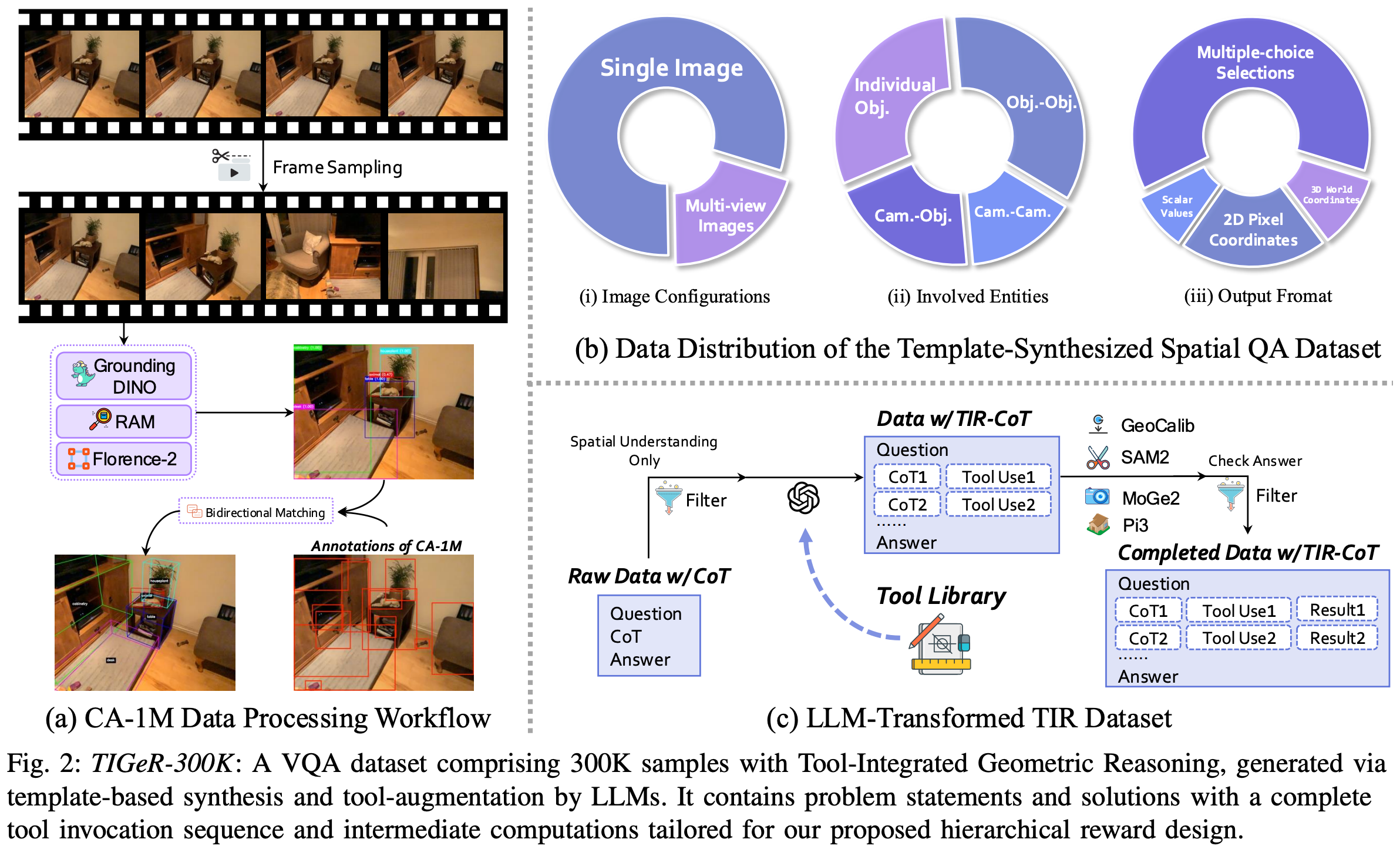 VLA 论文精读（三十五）TIGeR: Tool-Integrated Geometric Reasoning in Vision-Language Models for Robotics ...