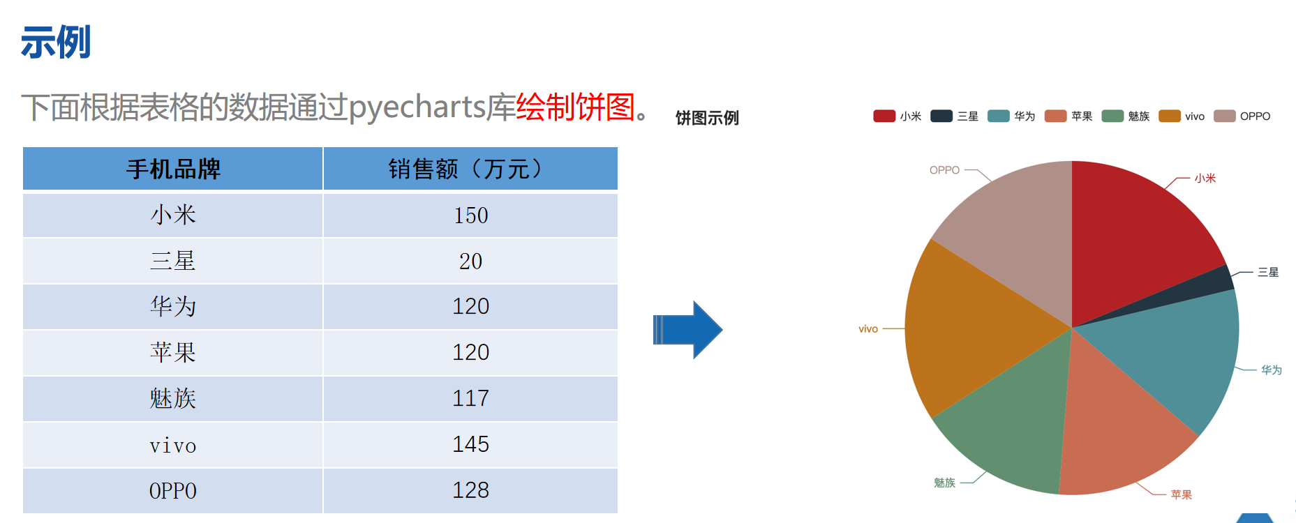 Python数据可视化-第9章-很全的pycharts教程-CSDN博客