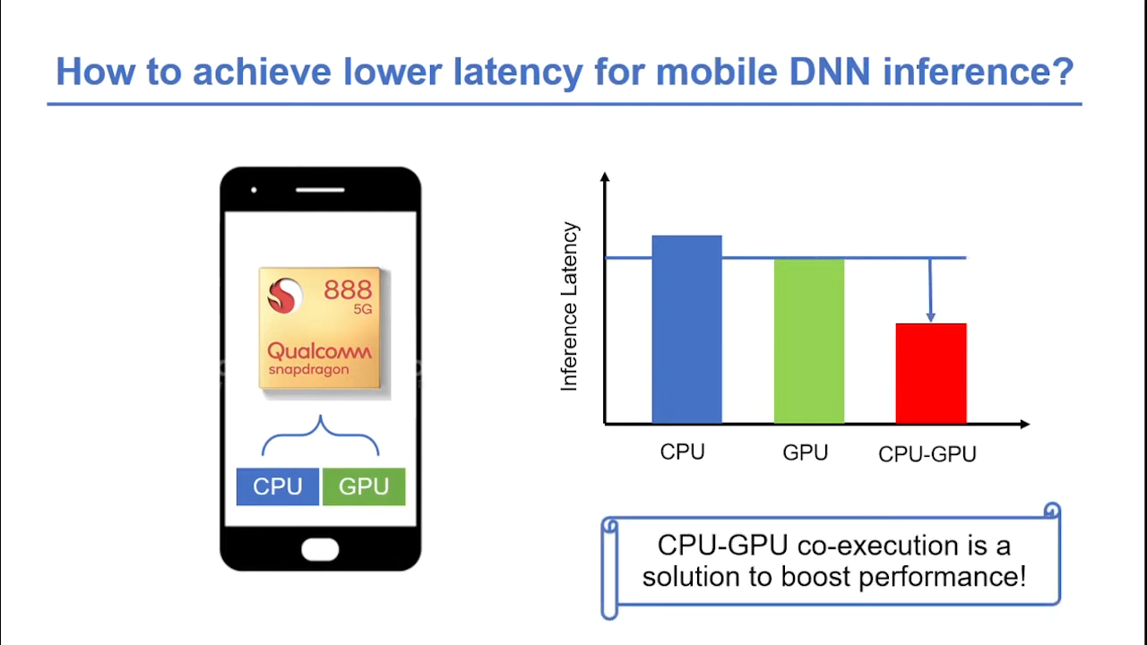 CoDL: Efficient CPU-GPU Co-execution for Deep Learning Inference on Mobile Devices - PPT-CSDN博客