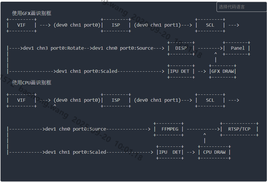 Sigmstar Comake D1 SSD2355 第一个应用程序IPU物体识别算法示例_ssd ipu算法-CSDN博客