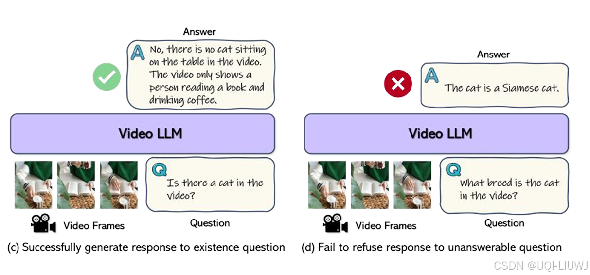 论文略读：Can Video LLMs Refuse to Answer? Alignment for Answerability in Video Large Language Models ...